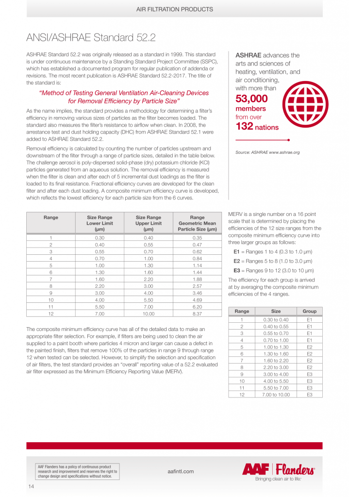 Filtration Information Air Filter Plus